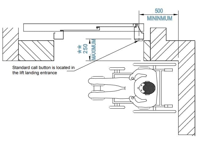 Accessibility Guide - Ideal Lifts