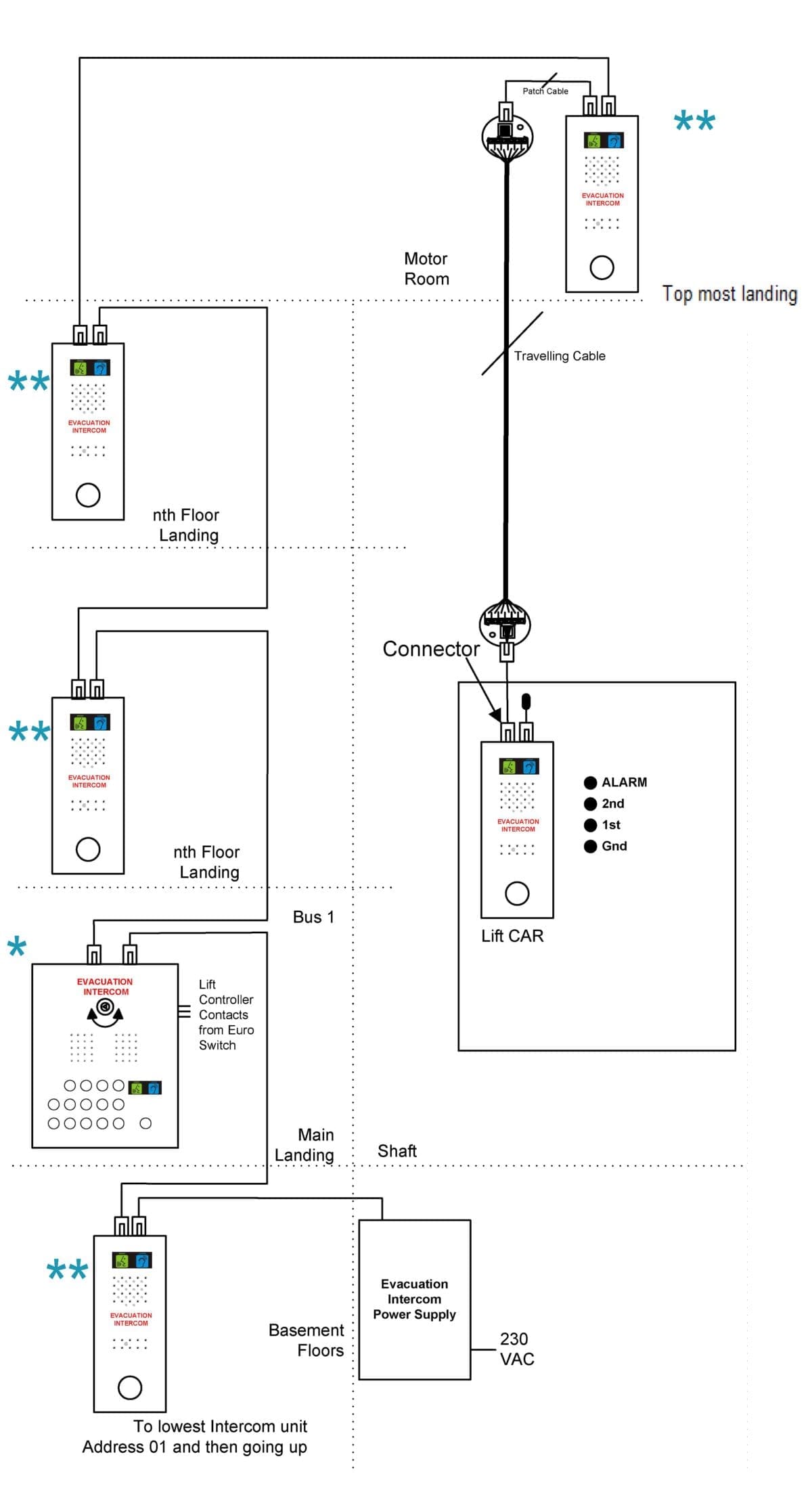 Evacuation Control Lifts | Emergency Evacuation Lifts - Ideal Lifts