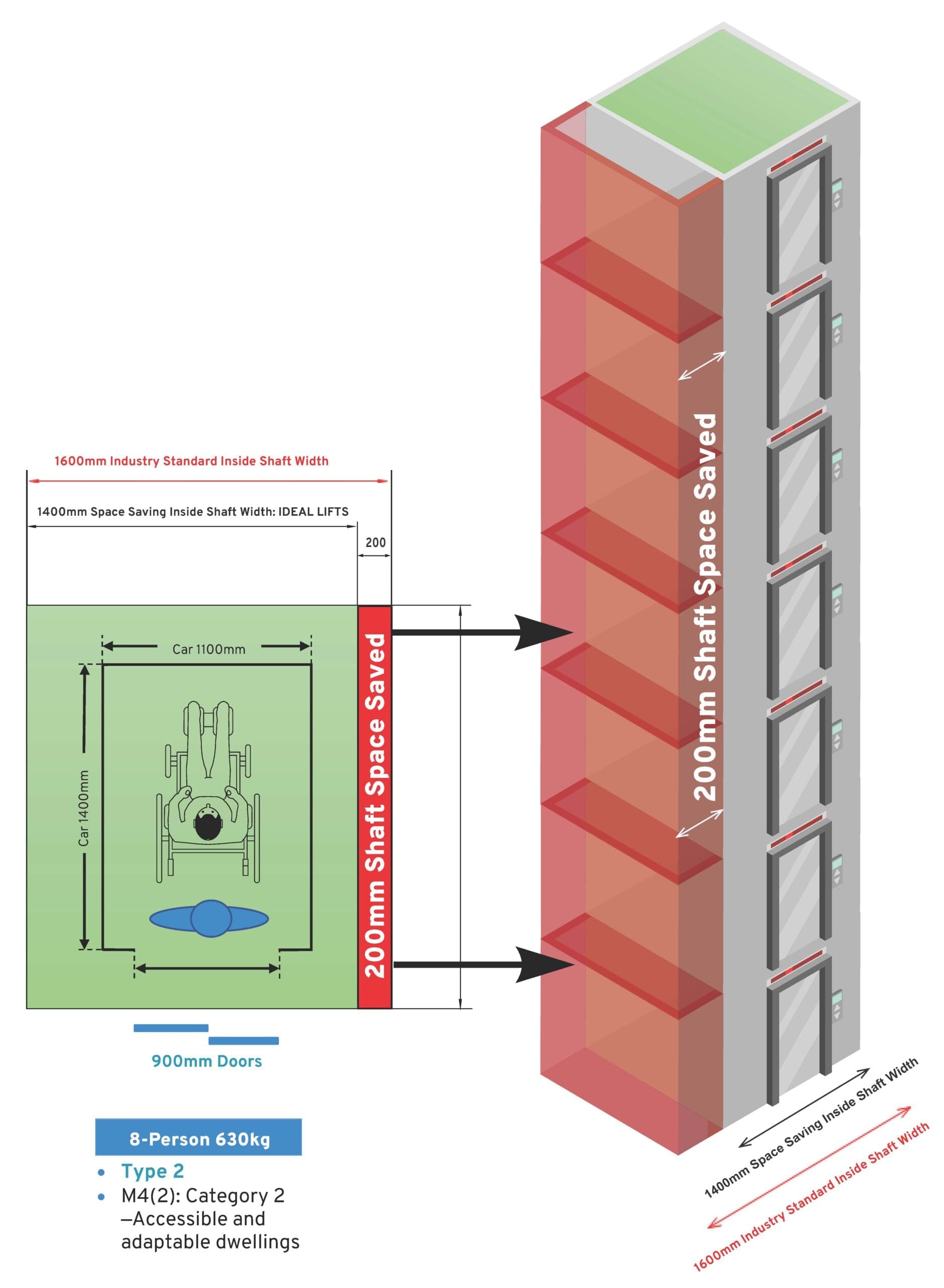 Masonry Lifts - Ideal Lifts