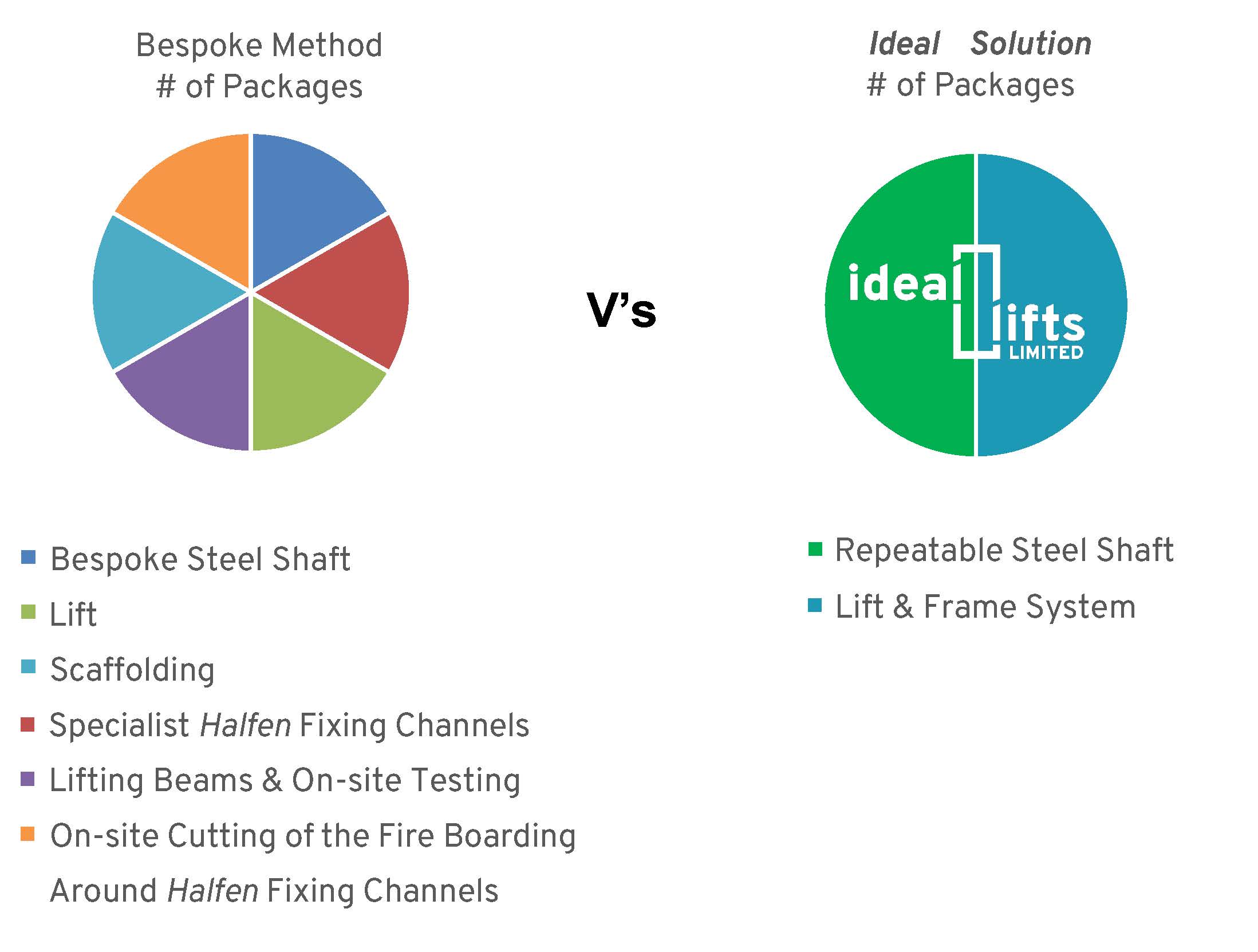 Light Gauge Steel Lifts - Ideal Lifts